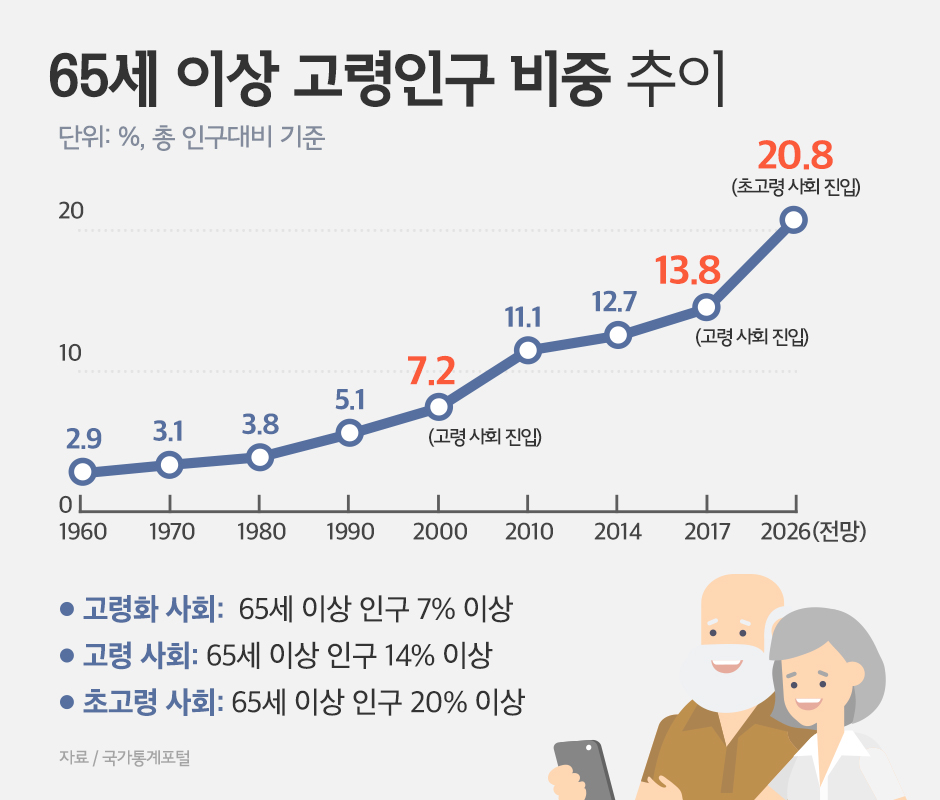 Skt Insight [프롤로그] 인구문제를 통해 보는 2018 대한민국